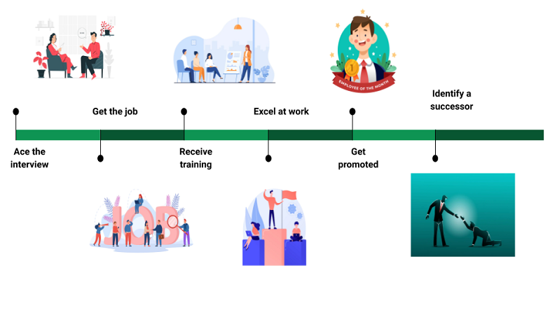 What is Learning Path and How to Create One – Playablo LMS | India, US, UK, Singapore
